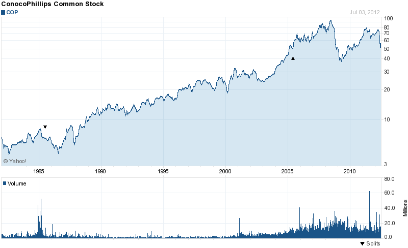 The Best S&P 500 Dividend Stocks With Single Digit P/E Ratios ...