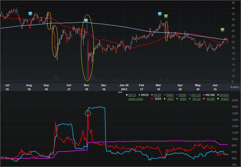 Gapping Focus Media Stock With Multi-Layered Risk Shows Depressed Vol ...