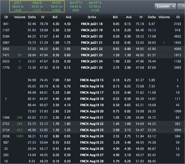 Gapping Focus Media Stock With Multi-Layered Risk Shows Depressed Vol ...