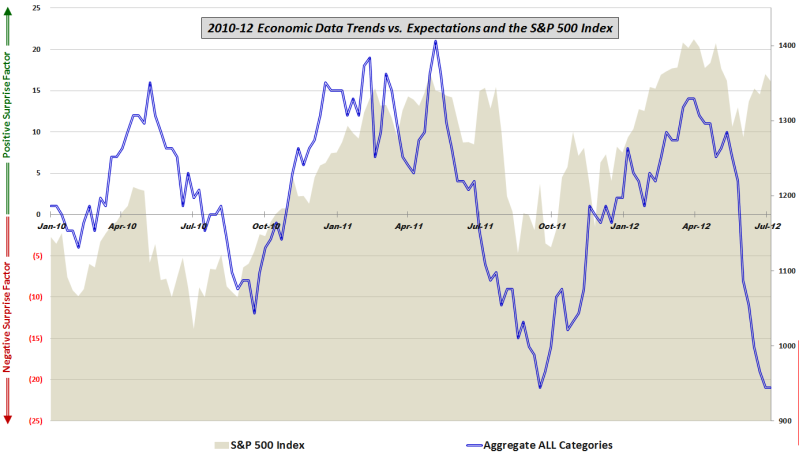 The Economic Data Cliff | Investing.com