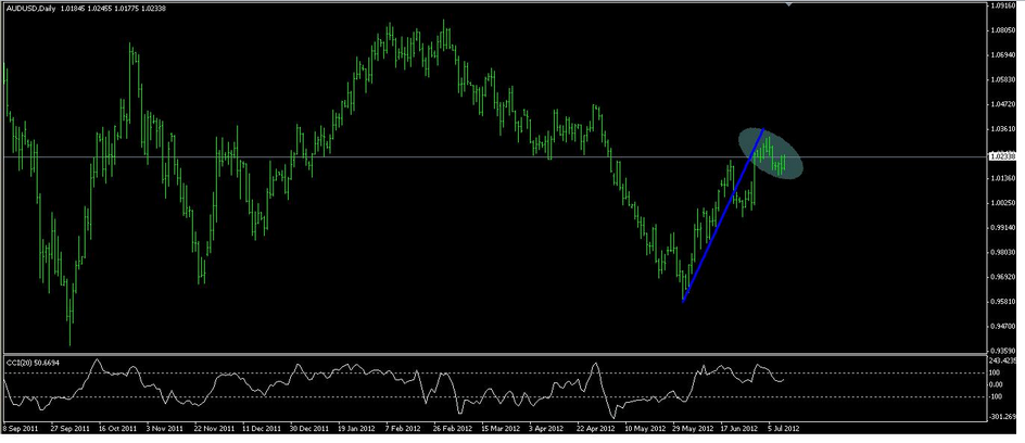 The Cable Remains In A Range | Investing.com