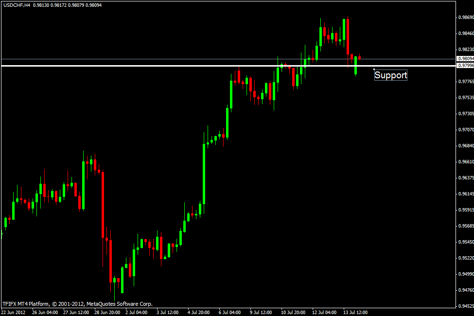 Slow Trading Session | Investing.com