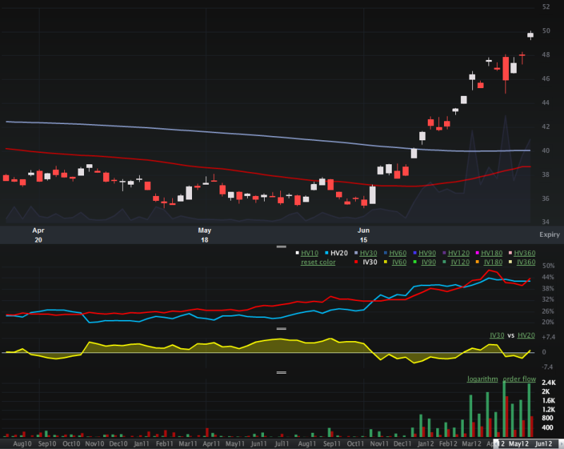 Trading Options In CORN | Investing.com