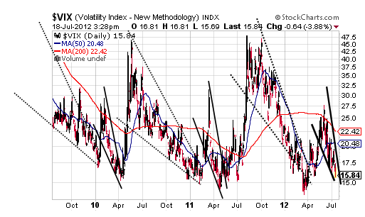 The VIX: It’s Complicated | Investing.com