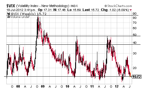 The VIX: It’s Complicated | Investing.com