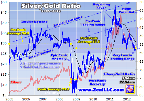Silver: Still Undervalued | Investing.com