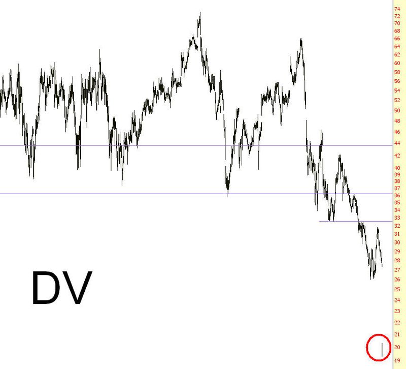 Devry Follow-Up | Investing.com