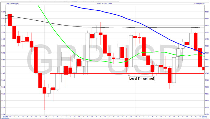 Candlestick Pattern Shows Weakness | Investing.com