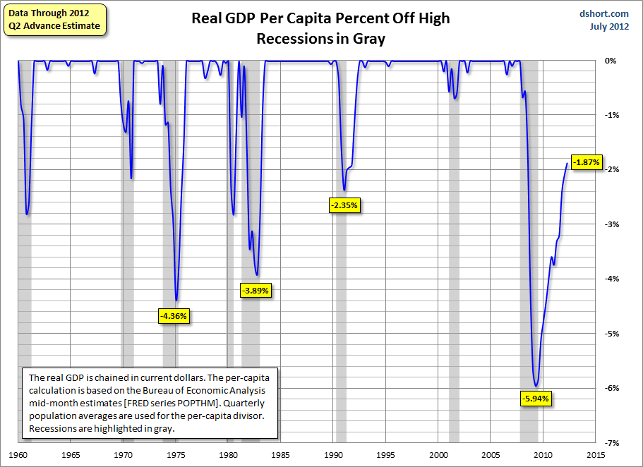 Real GDP Per Capita: Another Perspective On The Economy | Investing.com