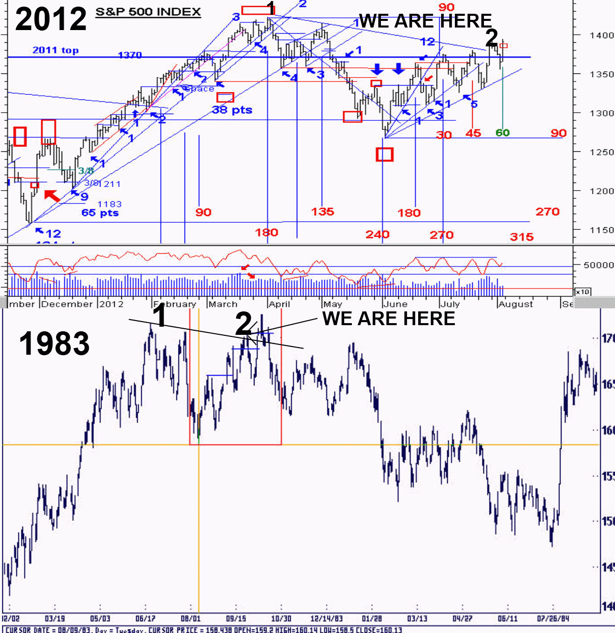 S&P Topping Patterns To Watch For | Investing.com