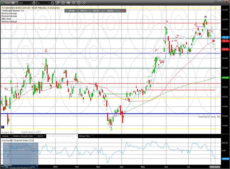 ES Makes New High | Investing.com