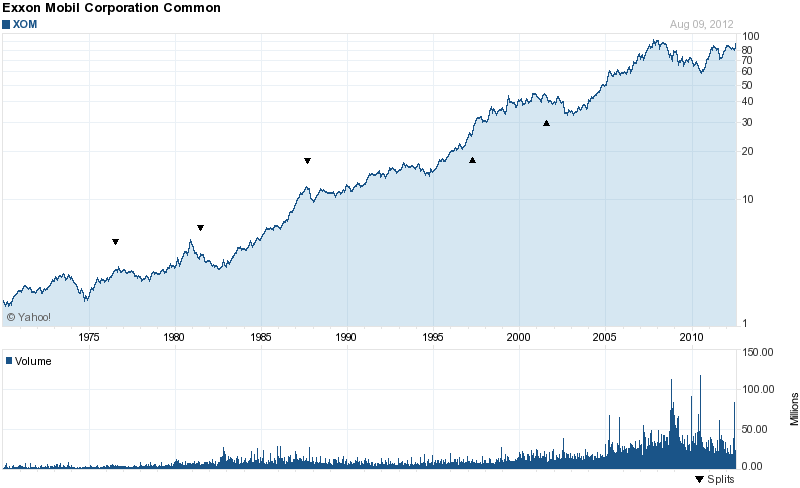 The Best Dividend Paying Major Integrated Oil And Gas Companies ...