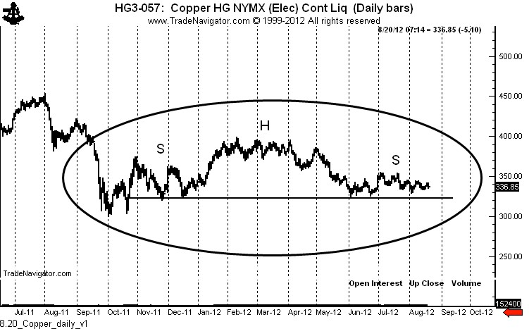 Copper's Triple Witching Hour | Investing.com