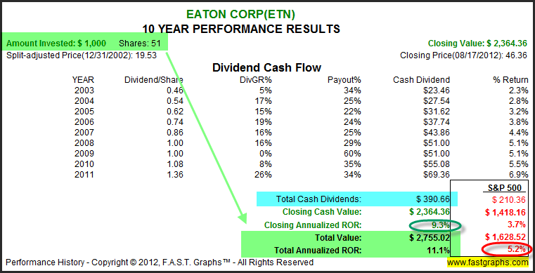 Eaton Corp: Stock Research Analysis | Investing.com