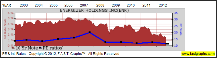 ENR's First-Ever Dividend: An In-Depth Look | Investing.com