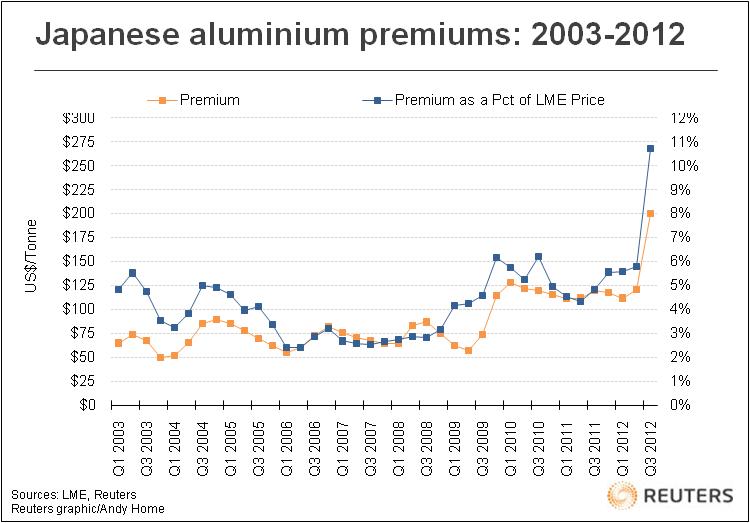 Aluminum Market Showing Signs Of Stress | Investing.com