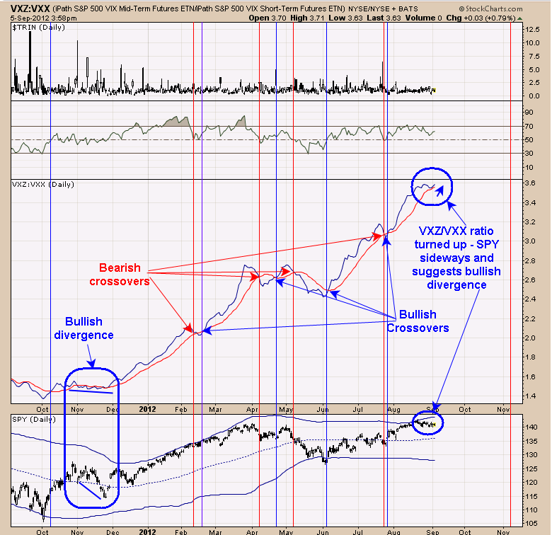 Bullish Short-Term Signals Forming | Investing.com