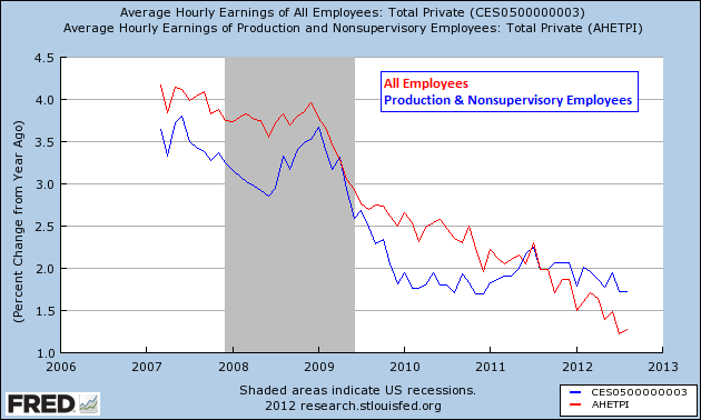Average Hourly Earnings: Deciphering Historical Trends | Investing.com