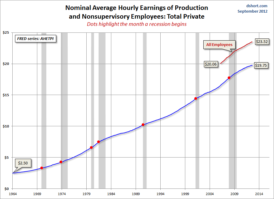 Average Hourly Earnings: Deciphering Historical Trends | Investing.com