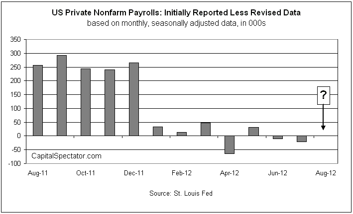 Is The Decline In Positive Payrolls Revisions A Warning Sign ...