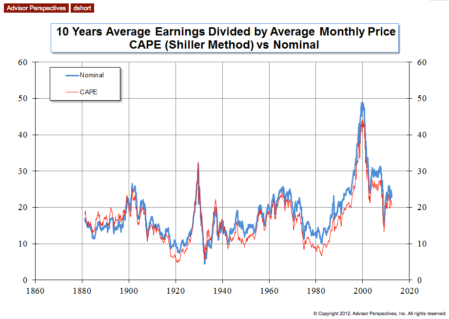 S&P 500 Fair Value: Q2 Update | Investing.com
