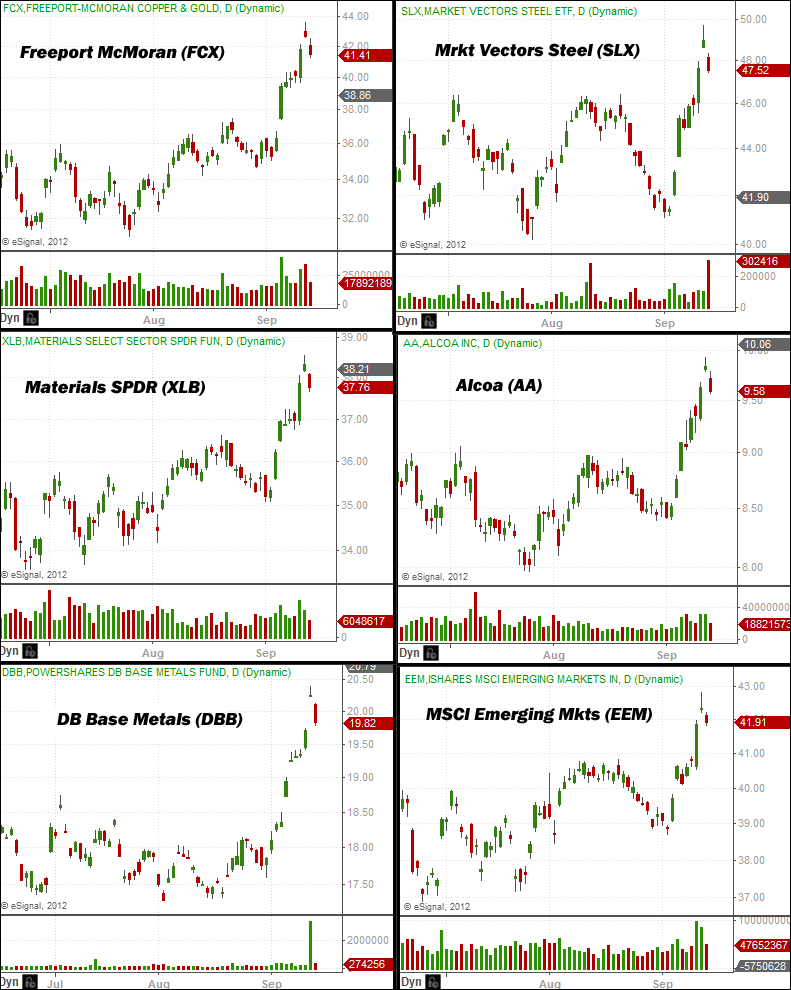 Island Tops May Signal New Attractive Entry Points | Investing.com