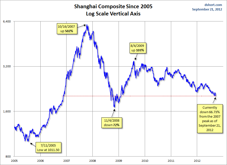 The Shanghai Tower And Aftermath: New Update | Investing.com