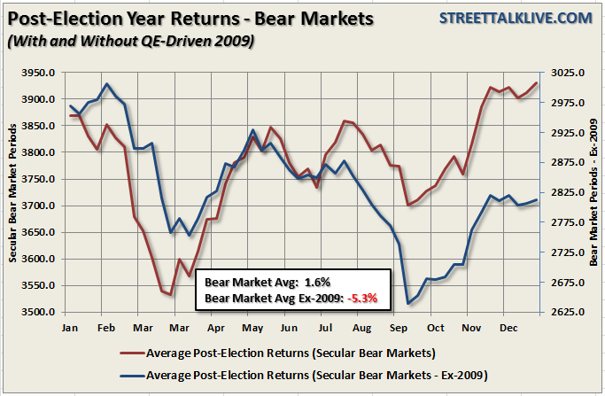What To Expect From Post-Election Year Markets | Investing.com