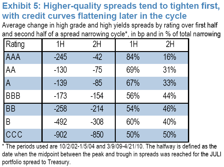 Understanding The Life Cycle Of A Rally In Corporates Can Lead To ...