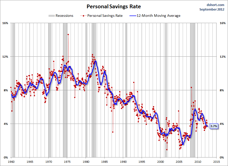 Real Disposable Income Per Capita: The Recent Positive Trend Is Broken ...