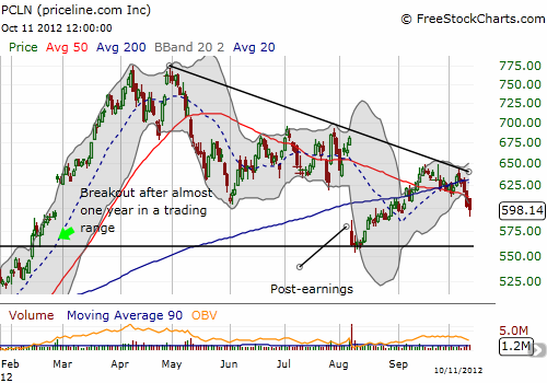 Apple, Google, Priceline.Com, Siemens, And Facebook | Investing.com