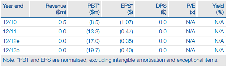 Adventrx Pharmaceuticals Progress With Phase III Plans | Investing.com