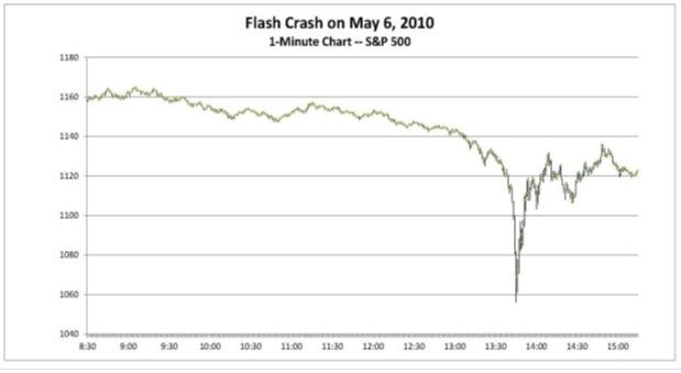 Hull Warns Of HFT Cancellations And The Illusion Of Liquidity ...