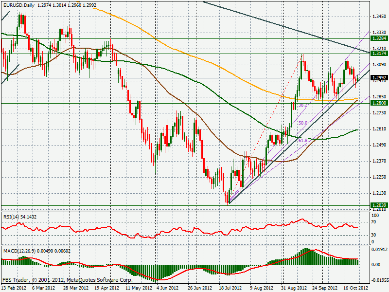 EUR/USD: Stuck In A Flat Range | Investing.com