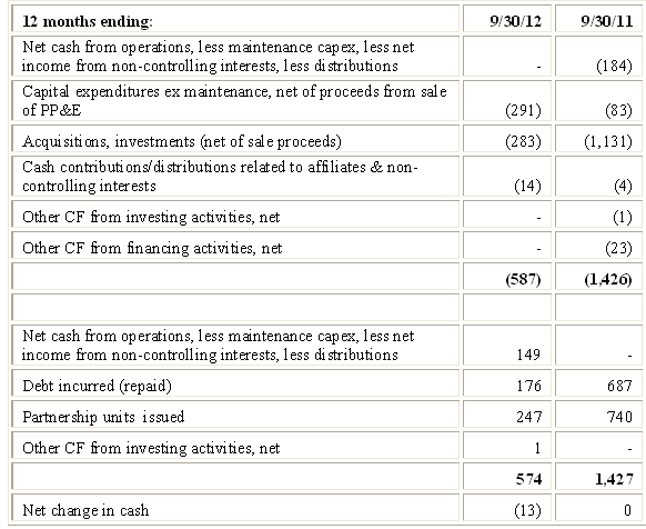 Buckeye Partners' Q3 Distributable Cash Flow | Investing.com