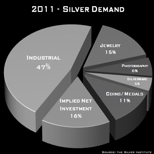 Silver Prices: Set To Shine? | Investing.com
