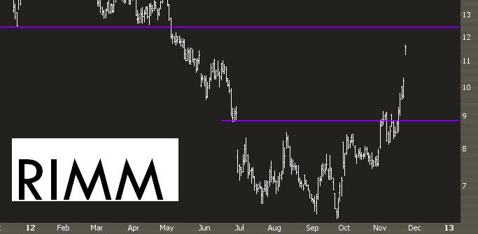 Deceased Rubber Felines | Investing.com