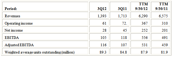 A Close Look At Targa Resources Partners’ Distributable Cash Flow | Investing.com