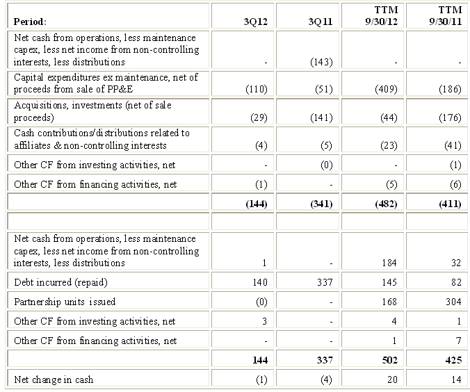 A Close Look At Targa Resources Partners’ Distributable Cash Flow | Investing.com