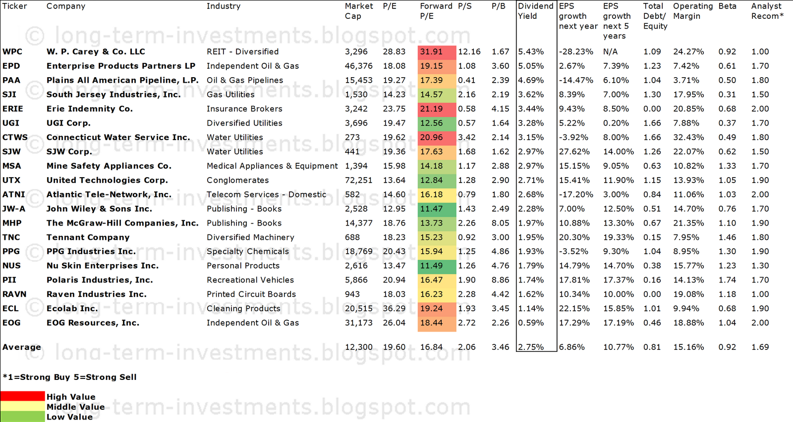 20 Hottest Dividend Achievers | Investing.com