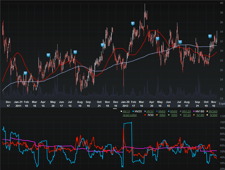Tesla Motors Pops As Volume Hits Multi-Year Lows | Investing.com