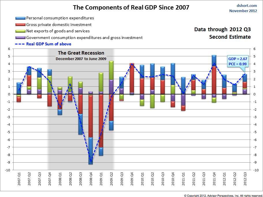 Visualizing GDP | Investing.com
