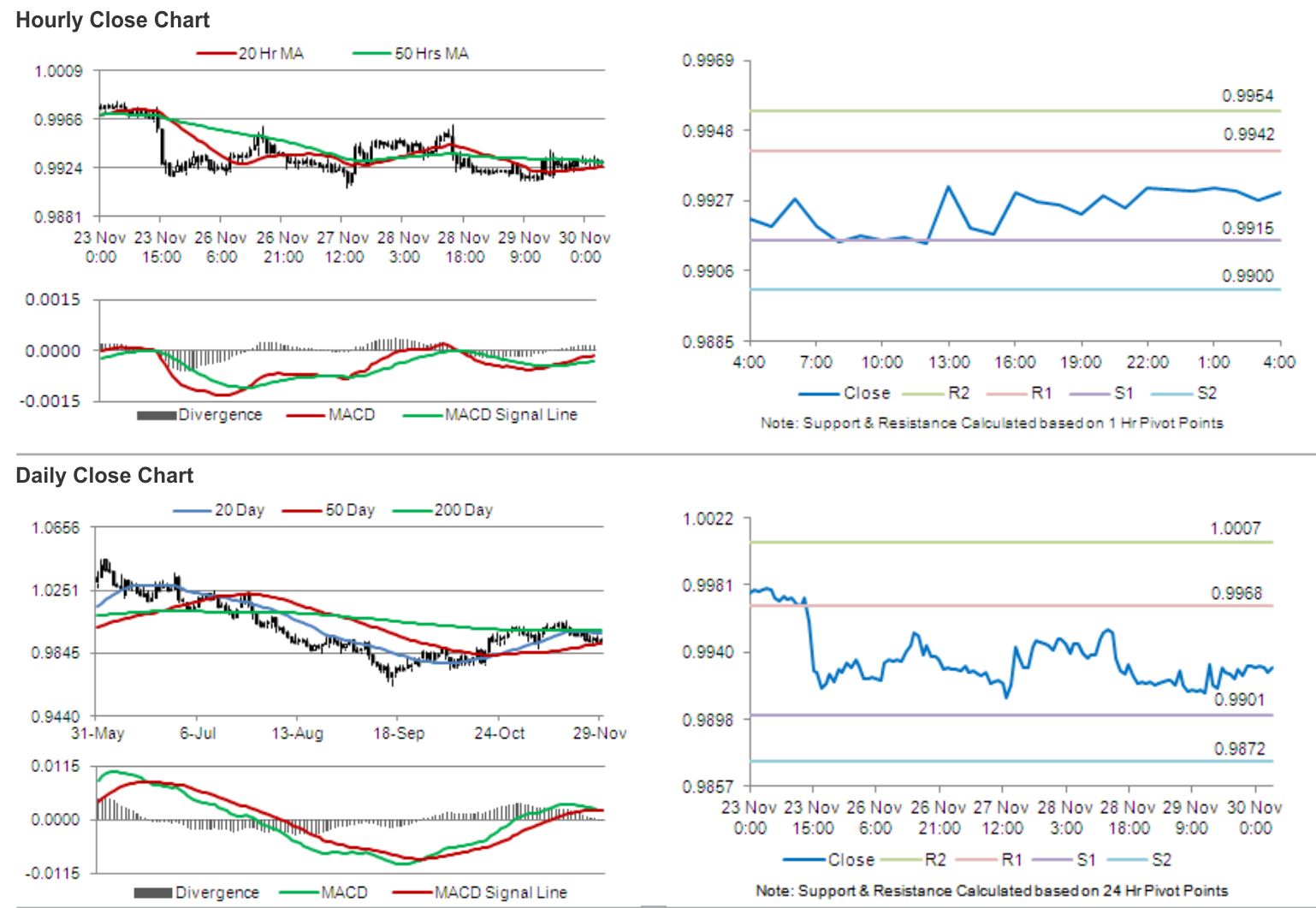 Canadian Dollar Pressured On Current Account Deficit Data | Investing.com