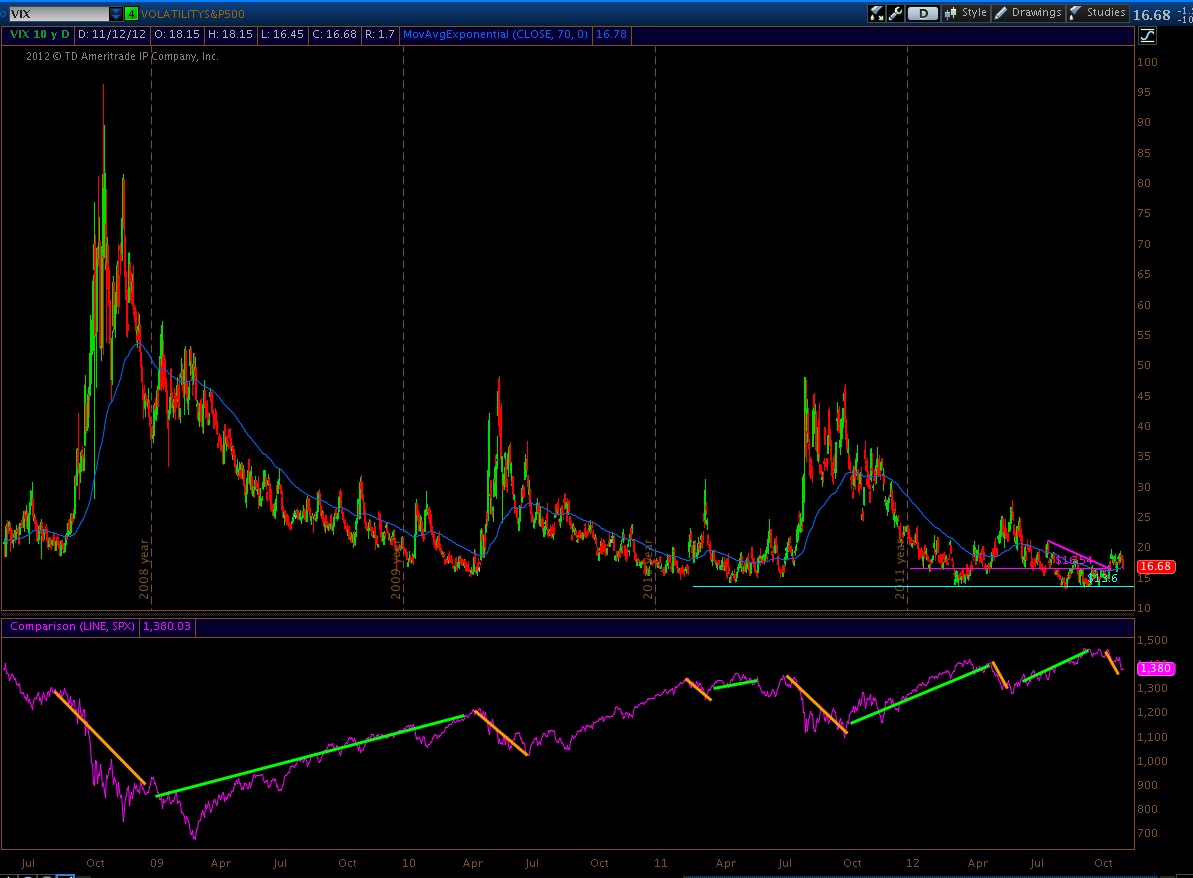 VIX Issues A Bearish Warning | Investing.com