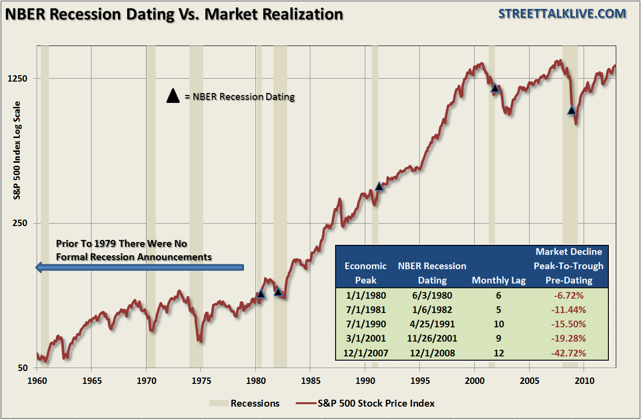 Have We Seen The Peak Of Employment? | Investing.com