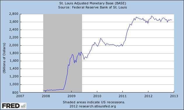 Pre-FOMC: A Look At The Money Supply | Investing.com