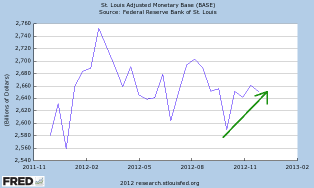 Pre-FOMC: A Look At The Money Supply | Investing.com