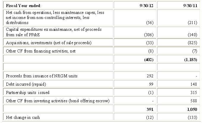 A Close Look At Inergy's Distributable Cash Flow | Investing.com