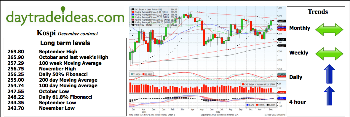 Kospi Futures Forecast | Investing.com