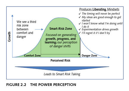 Book Review: Taking Smart Risks | Investing.com